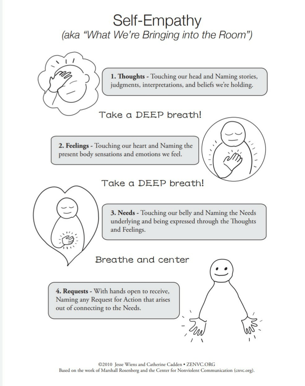 Naturalizing NVC Language: - Parental Alienation Advocates PA-A